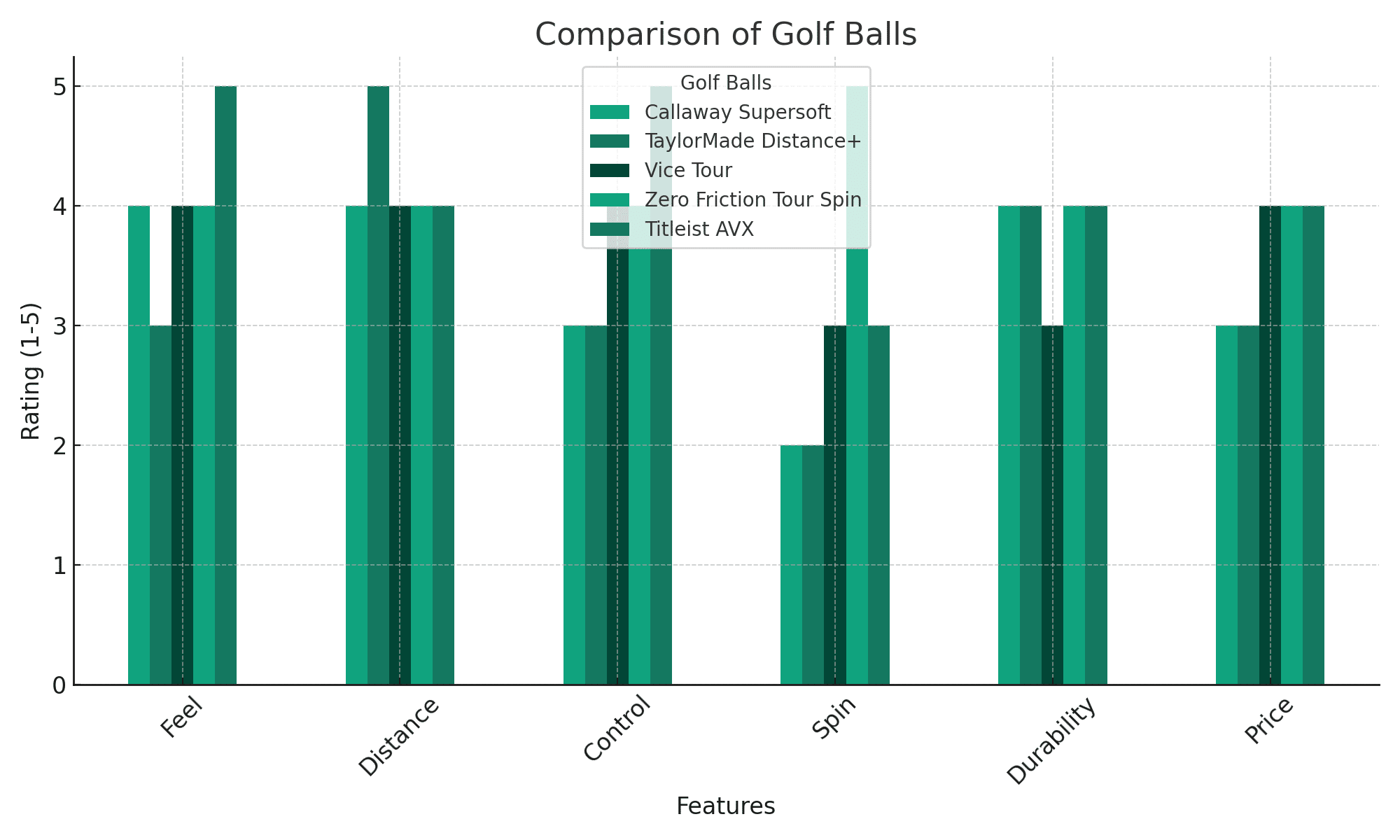 Discover the Best Low Spin Golf Ball: Unveil Your Game's Secret ...