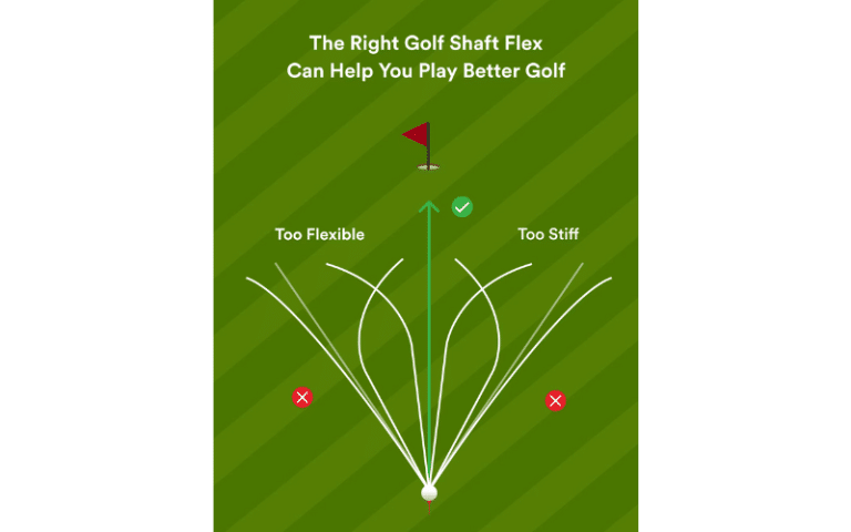 Shaft Flex Options: Choosing the Perfect Specs for Your Swing Speed ...